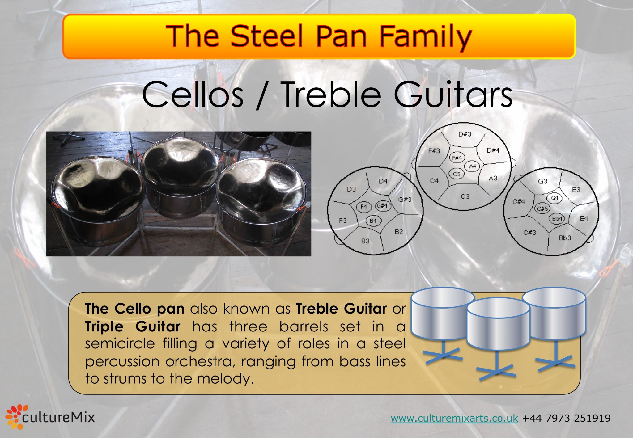 The Steel Pan Family - Cello Pans by CultureMix Arts - CultureMix Arts