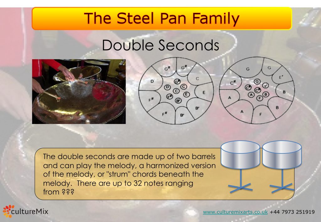 The Steel Pan Family - Double Seconds by CultureMix Arts - CultureMix Arts
